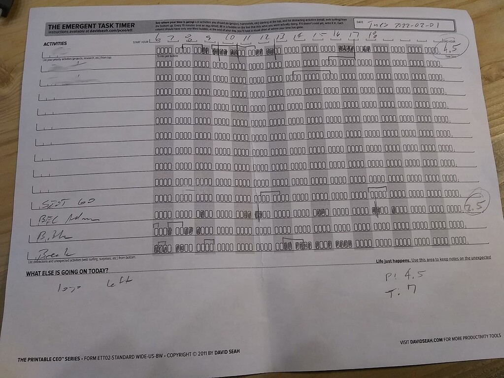 Emergent Task Timer - Career - TMPDIR