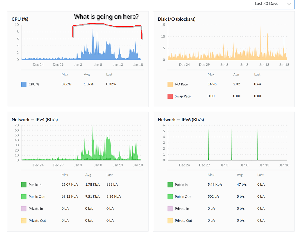 Debugging Out of Memory issues on Wordpress Server - Tools - TMPDIR