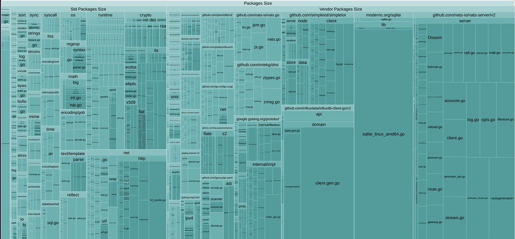 What is in Simple IoT, and how we can make it smaller - Simple IoT - TMPDIR