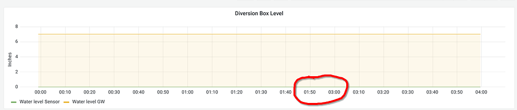 Time Synchronization and Daylight savings time (DST) in IoT applications - Simple IoT - TMPDIR