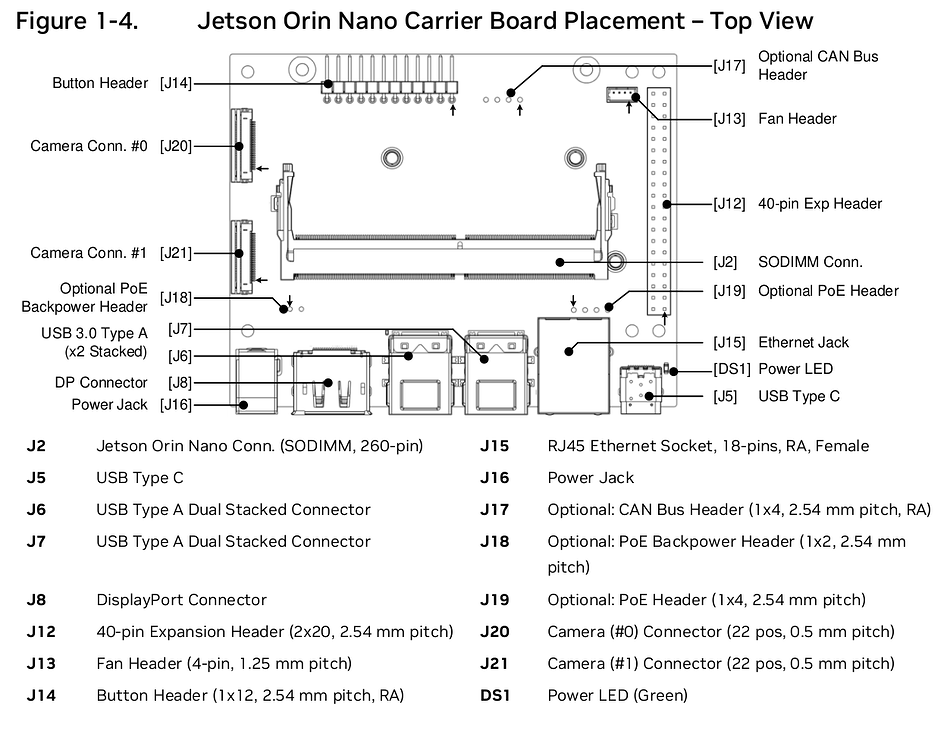 Nvidia Jetson Orin Nano Devkit Notes - Hardware - TMPDIR