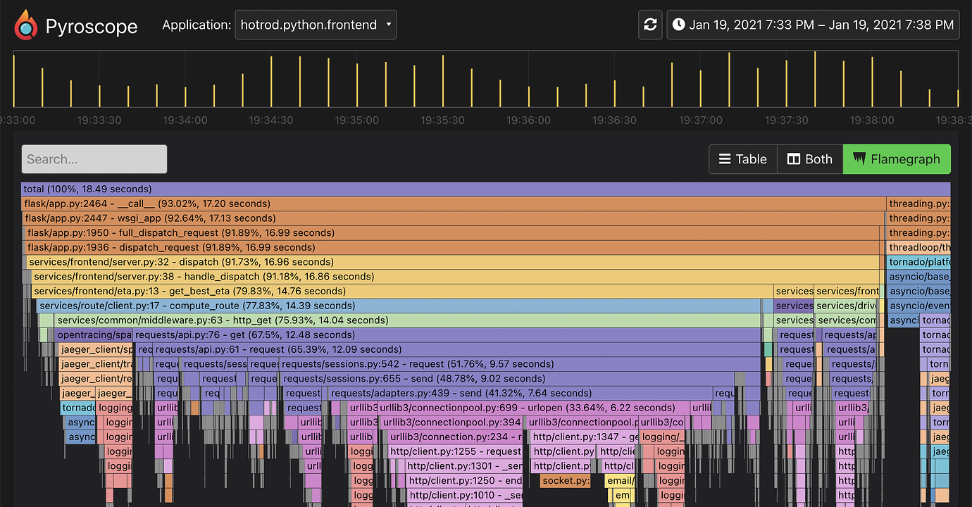 GitHub - grafana/pyroscope: Continuous Profiling Platform. Debug performance - Software - TMPDIR