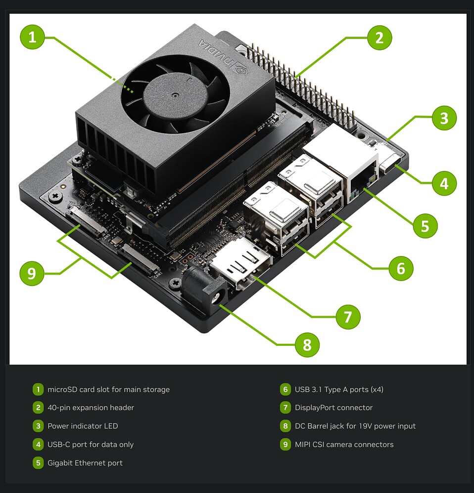 Nvidia Jetson Orin Nano Devkit Notes - Hardware - TMPDIR